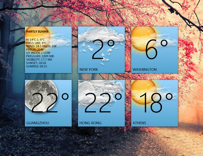 Weather Gadget 2 (multi-location)_XWidget Download WebSite. Live ...